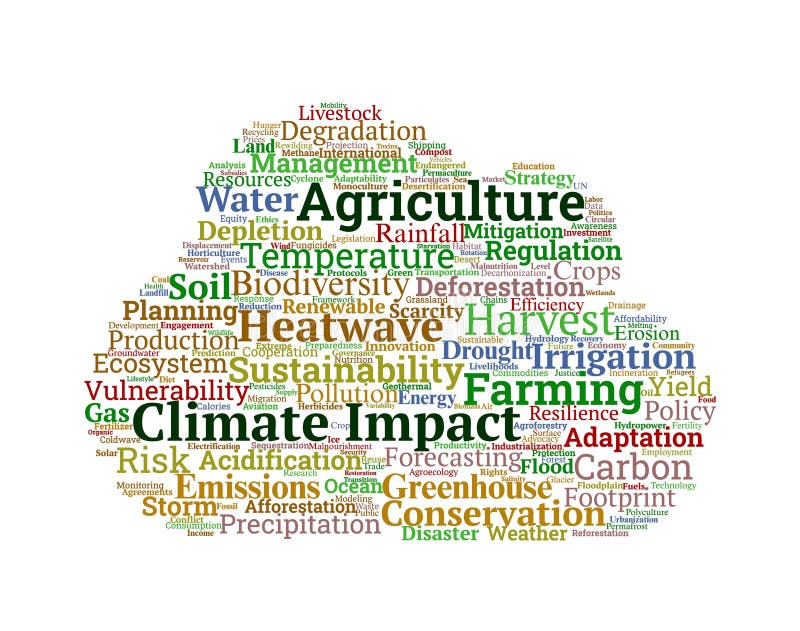 Climate Impact on Agriculture Word Cloud Stock Illustration ...