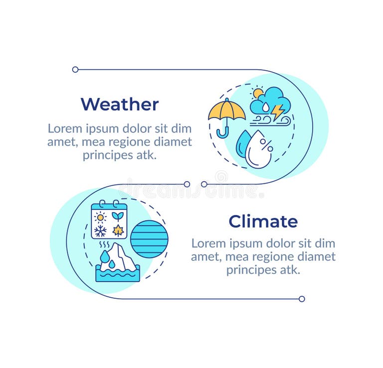 Climate Vs Weather Infographic Design Template Stock Vector ...