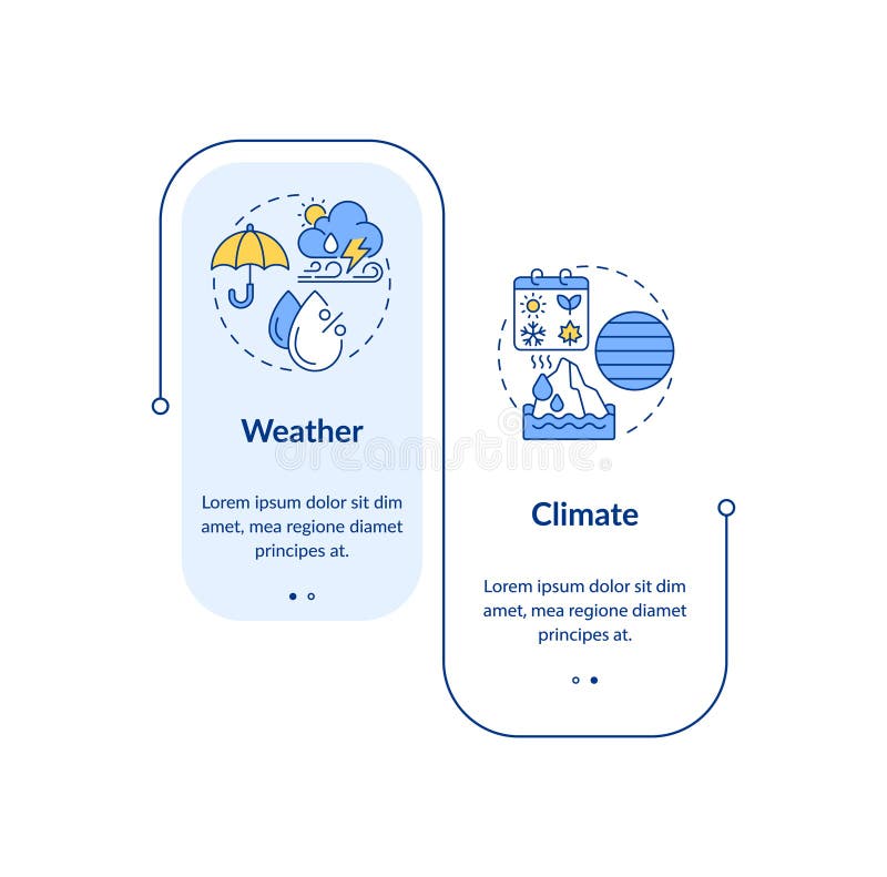 Climate Vs Weather Rectangle Infographic Vector Stock Vector ...