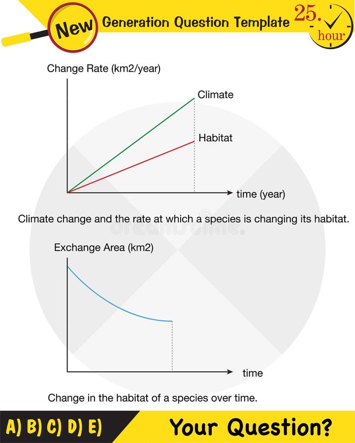Climate and Weather Events, Next Generation Question Template Stock ...