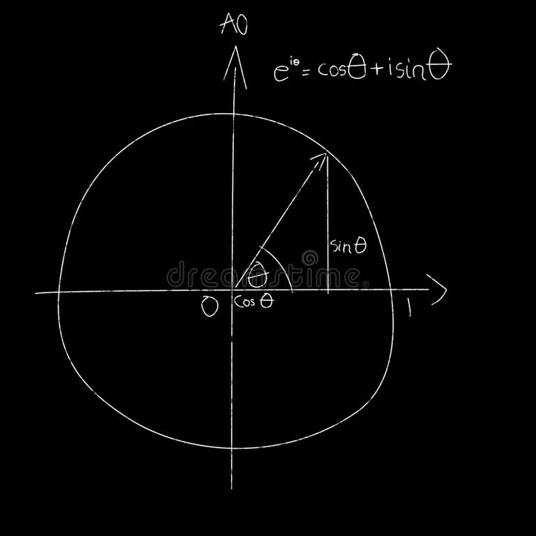 Close Up of Circle Diagram with Formula Stock Image - Image of formula ...
