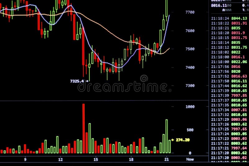 Close up of computer graph stock image. Image of currency - 114835185