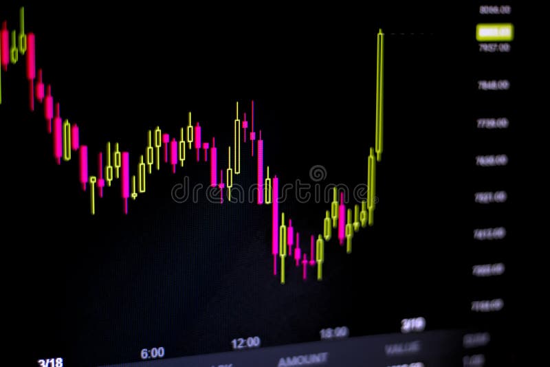 Close up of computer graph stock image. Image of economic - 114806785