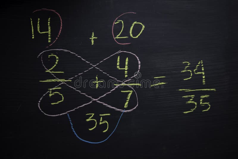 Close Up Math Formulas Written on a Blackboard. Education Concept Stock ...