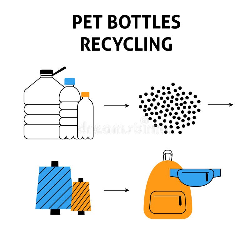A Square Vector Image with a Scheme of a Pet Bottles Recycle Process ...