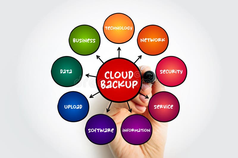 Cloud Backup is a Service in Which the Data and Applications on a Business S Servers are Backed ...