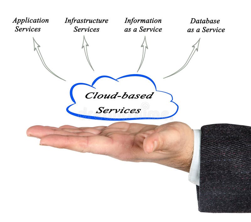 Cloud-based Services stock photo. Image of data, horizontal - 85644720