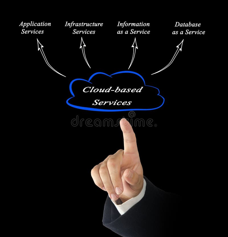 Cloud-based Services stock photo. Image of program, consulting - 85648614