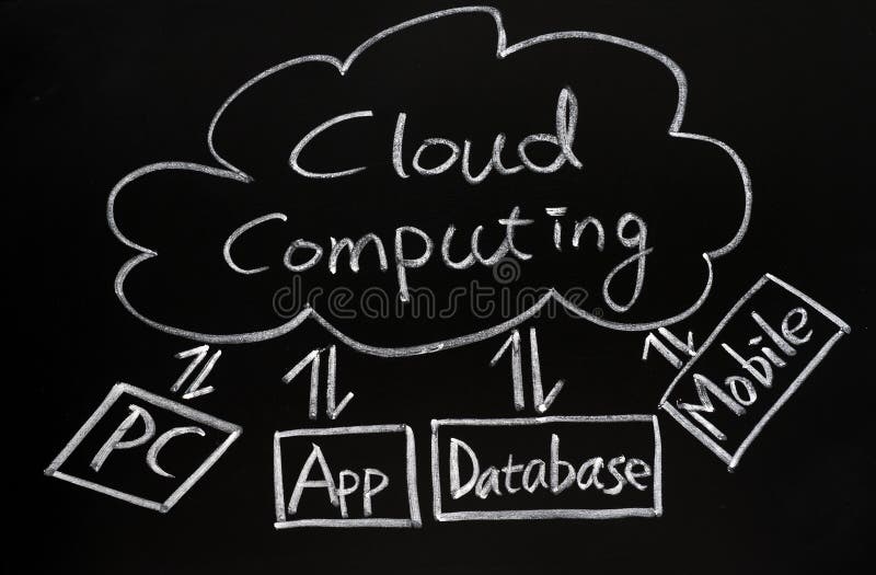 Types of Cloud Computing stock photo. Image of cloud - 143478010