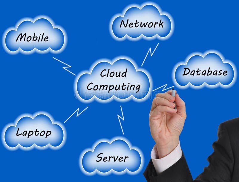 Hand Draw Cloud Computing Concept Stock Image - Image of creative ...