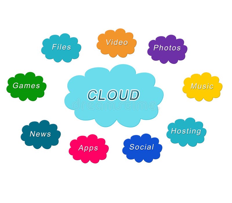 Cloud Computing and Mobility Concept Stock Illustration - Illustration ...