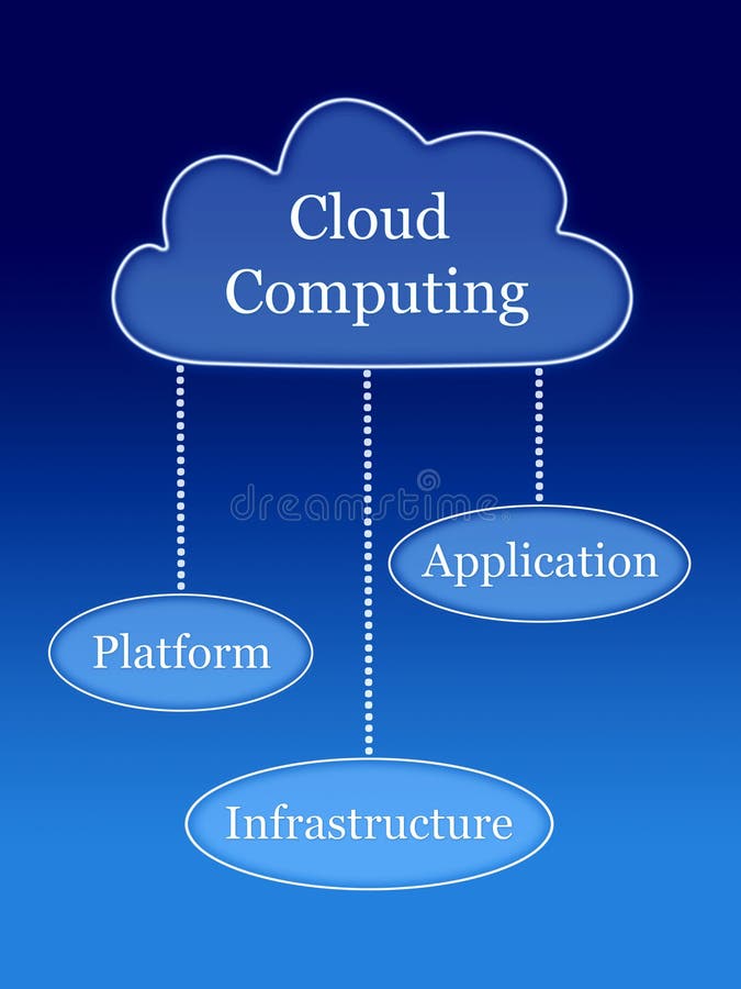 Cloud computing. stock illustration. Illustration of access - 28735545