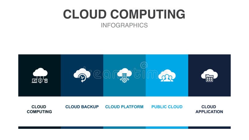 Cloud Computing, Backup, Platform Stock Vector - Illustration of icon ...