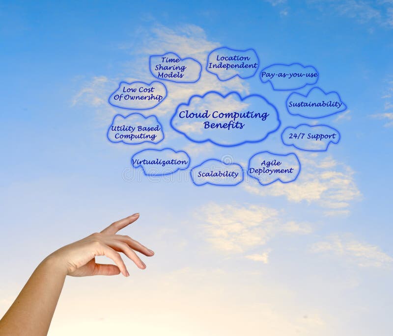 Cloud computing benefits stock photo. Image of based - 85699188