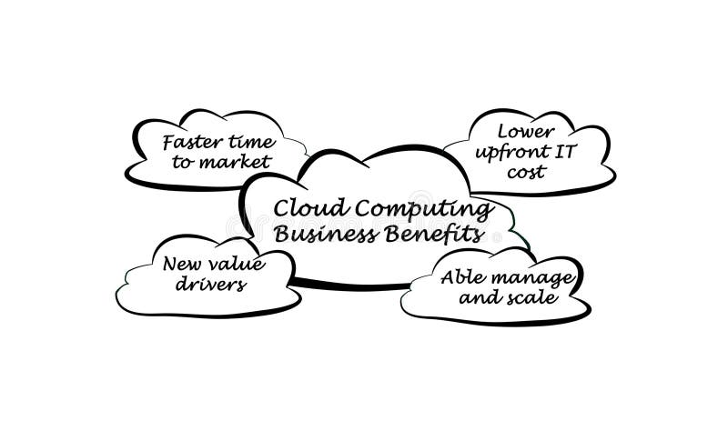 Cloud Computing Levels stock illustration. Illustration of structure ... Cloud Computing Levels stock illustration. Illustration of structure ...