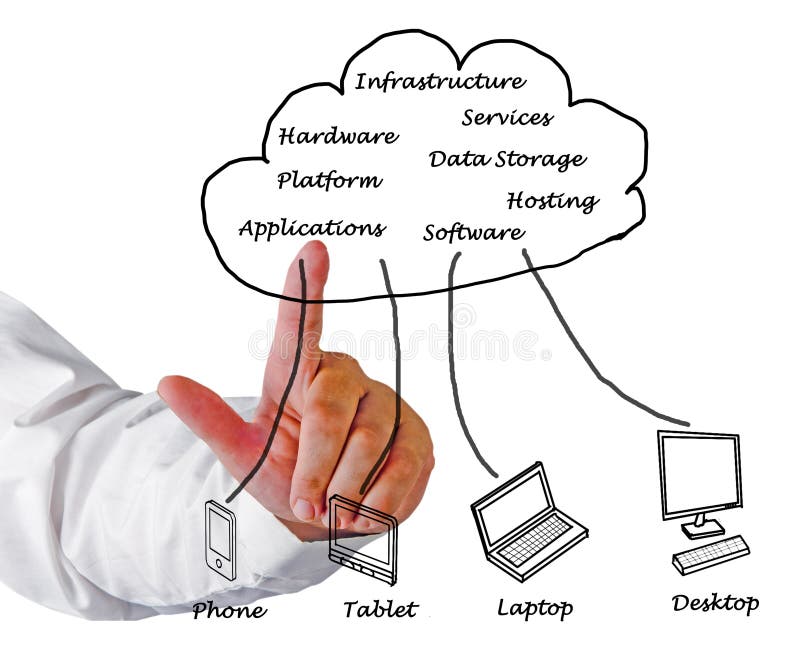 Cloud computing clients stock illustration. Illustration of screen ... Cloud computing clients stock illustration. Illustration of screen ...