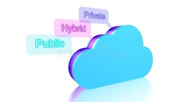 Cloud Computing Types Stock Illustrations – 622 Cloud Computing Types Stock Illustrations ...