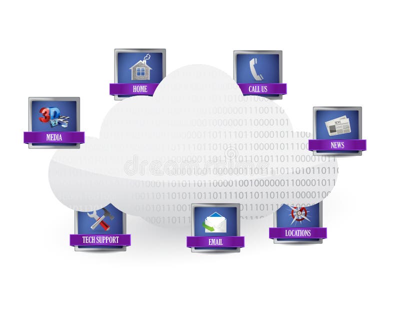 Cloud Computing Concept Design Illustration Stock Illustration ...