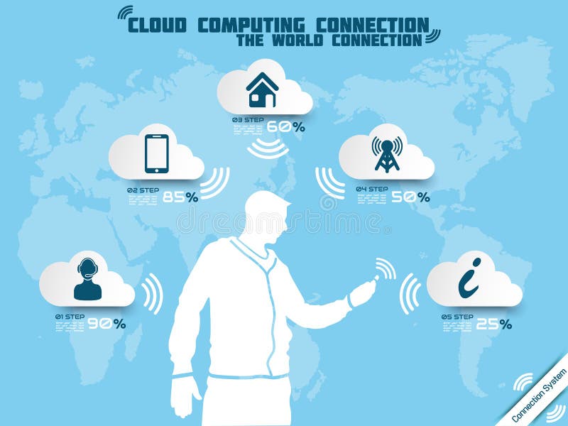 Cloud Computing Connection World Technology Stock Vector - Illustration ...