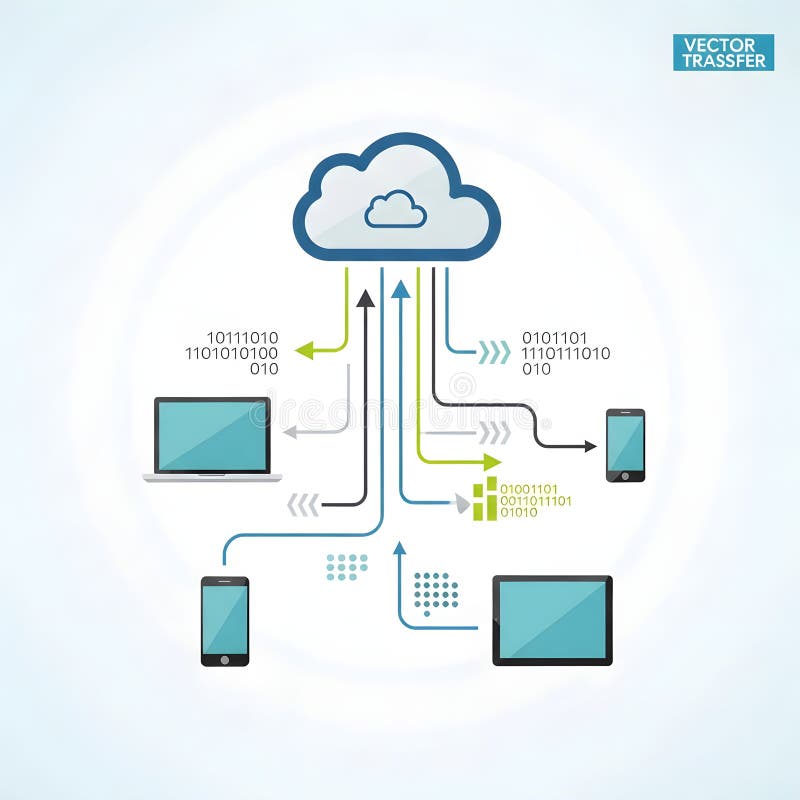 Cloud Computing and Data Synchronization Infographic Stock Illustration - Illustration of ...