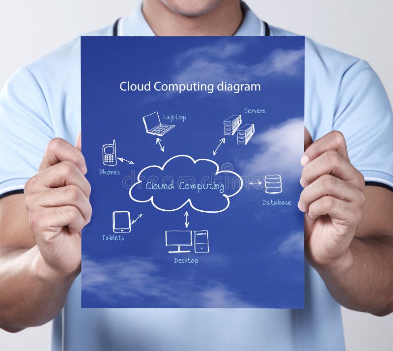 Cloud Computing diagram stock photo. Image of modern - 20818386