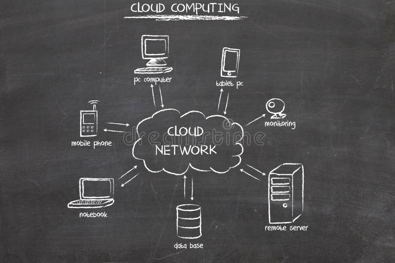 Types of Cloud Computing stock photo. Image of cloud - 143478010