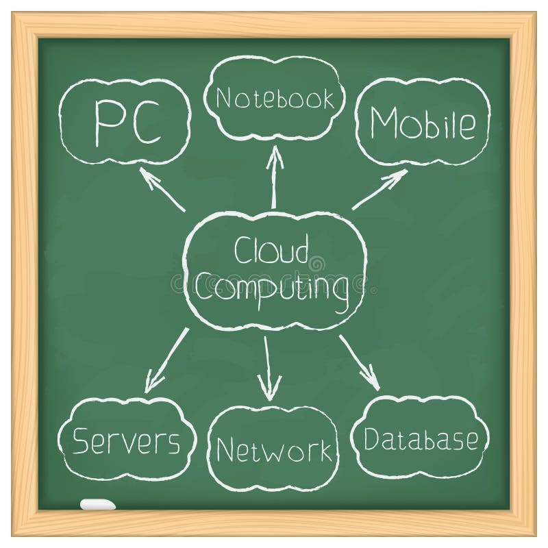 Cloud computing diagram stock vector. Illustration of graphic - 26098710
