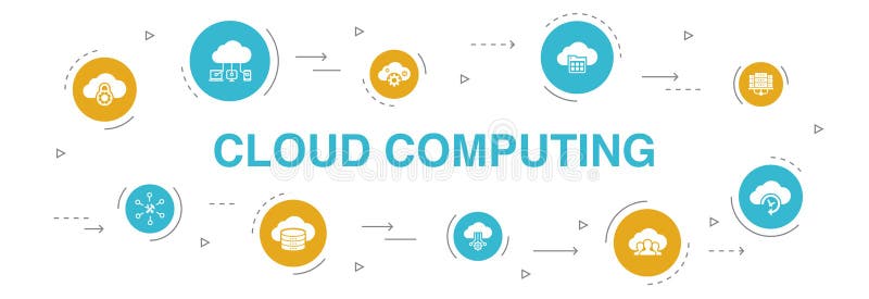 Cloud Computing Infographic 10 Steps Stock Vector - Illustration of ...