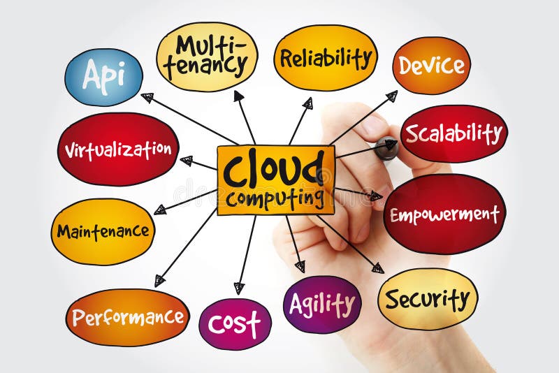 Cloud Computing Mind Map with Marker, Business Concept Background Stock Illustration ...