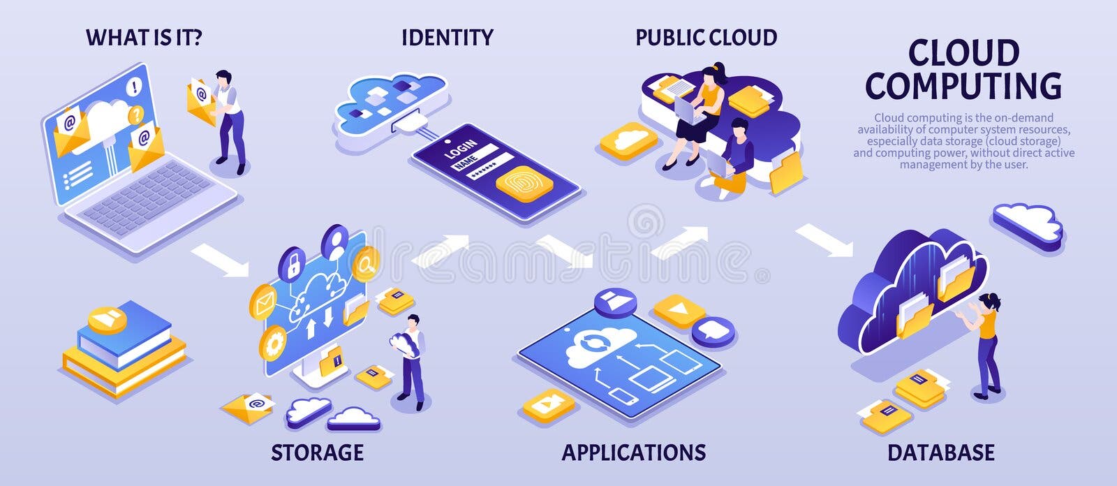 Macrovector - Photographer profile