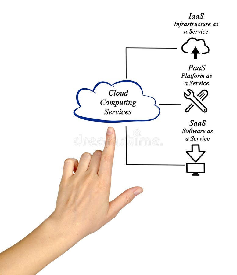 Cloud Computing Services stock image. Image of iaas, application - 85613381