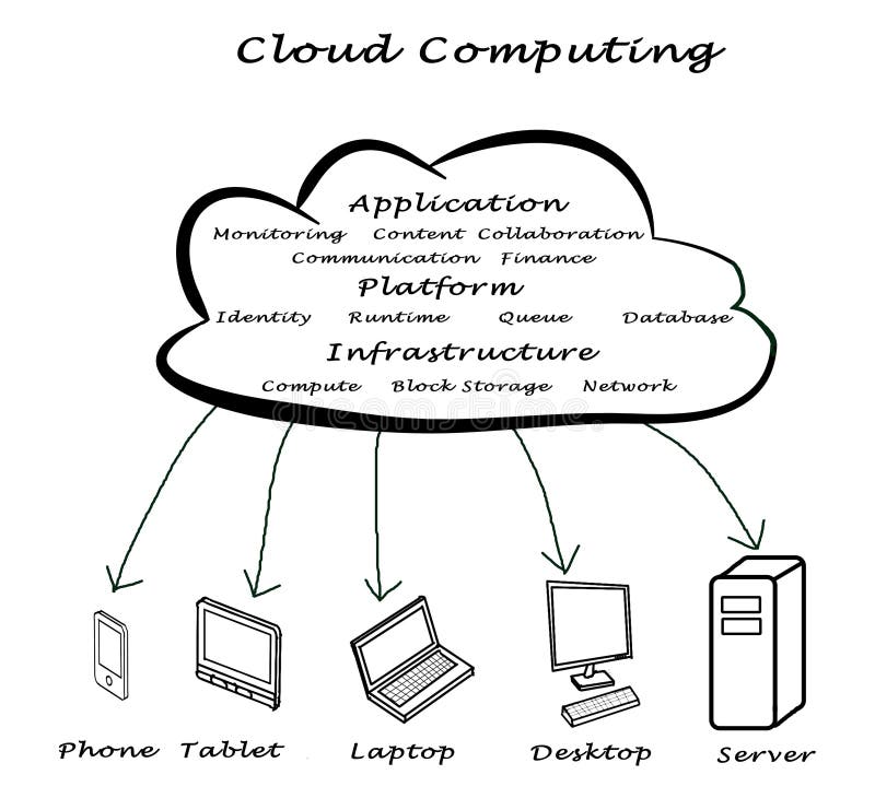 Best free software draw cloud computing components presentation - dsacash Best free software draw cloud computing components presentation - dsacash