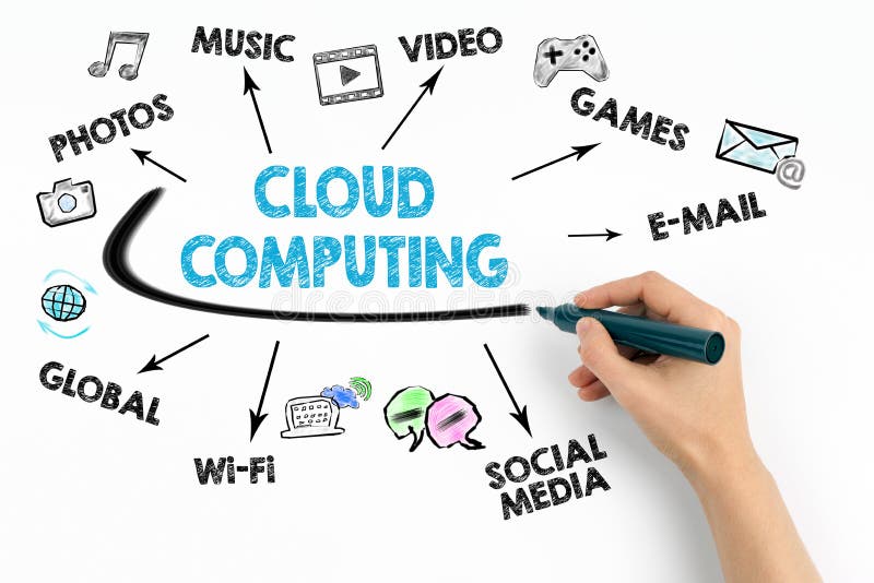 Cloud Computing Technology Abstract Concept Stock Image - Image of ...