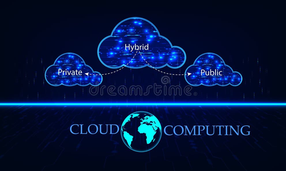 Cloud Computing Technology Concept. Cloud Computing Network Technology Stock Illustration ...