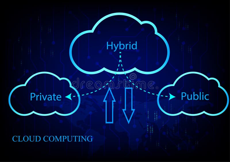 Cloud Computing Technology Concept Illustration Stock Illustration - Illustration of clouds ...