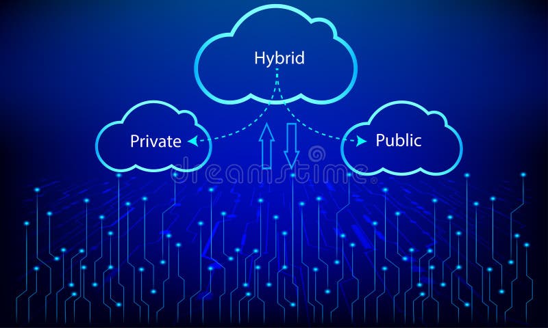 Cloud Computing Technology Concept, Vector Illustration Stock Vector - Illustration of ...