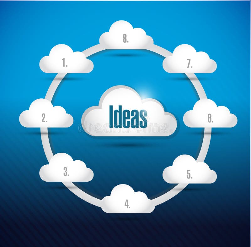 Cloud Ideas Diagram Illustration Design Stock Illustration ...