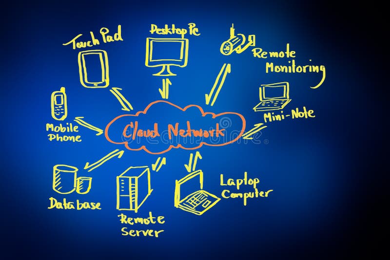 Cloud network diagram stock image. Image of diagram, child - 20934463