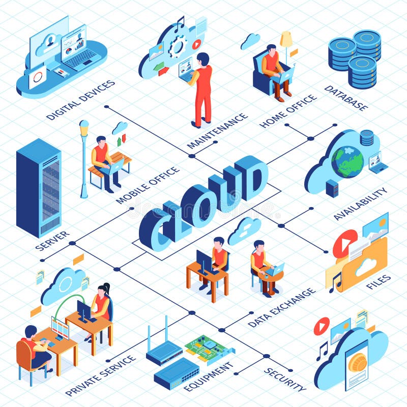 Cloud Network Isometric Flowchart Stock Vector - Illustration of access ...