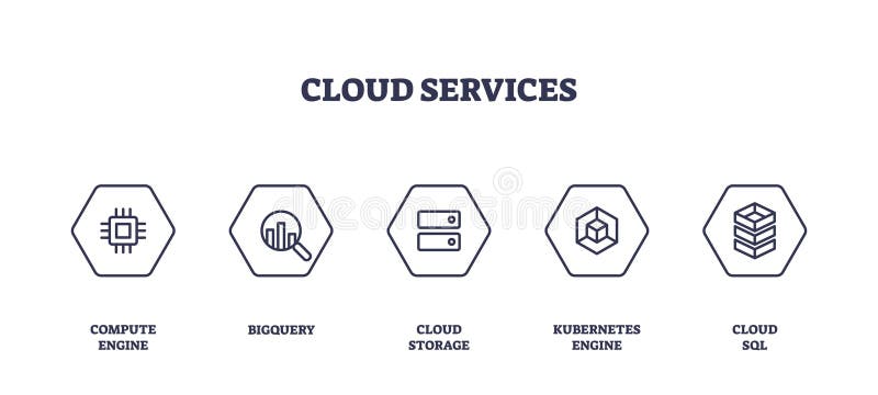Cloud Services Icons Outline Featuring Compute, Analytics, Storage ...