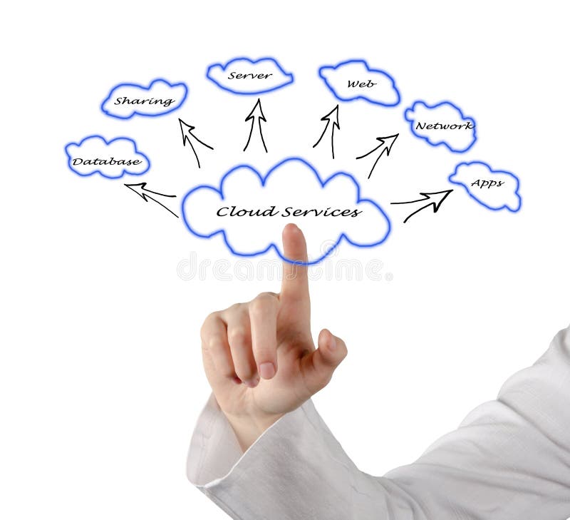 Cloud Services Concept of Business Man Using Tablet Computer with ...