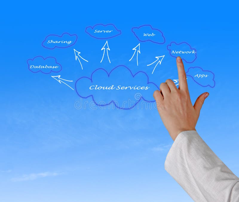 Cloud services stock image. Image of cloud, paas, information - 85633765