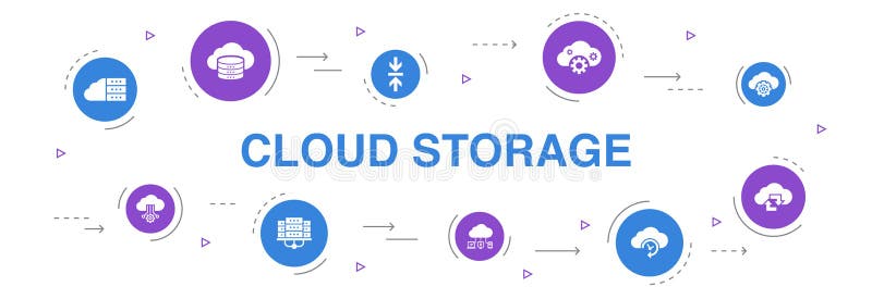 Cloud Storage Infographic 10 Steps Stock Vector - Illustration of ...