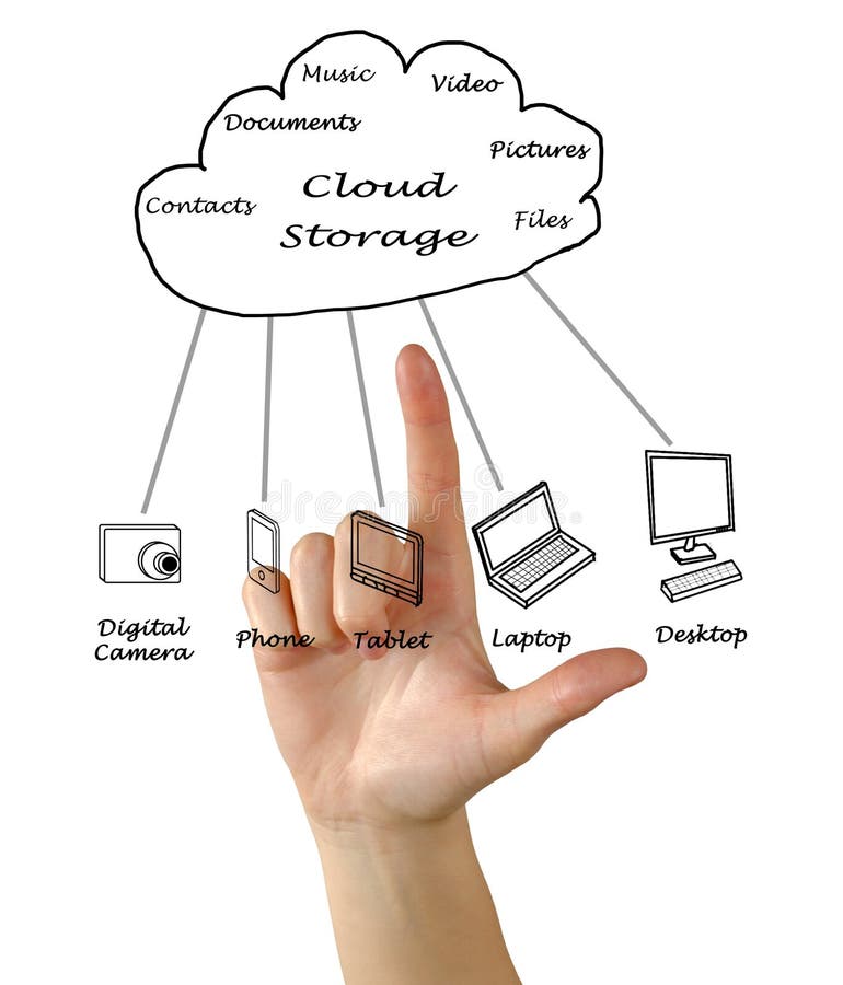 Cloud storage stock photo. Image of engineer, digital - 85679908
