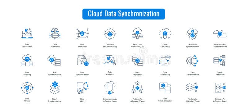 Cloud Sync Services: Data Transfer and Integration. Cloud-Based File ...