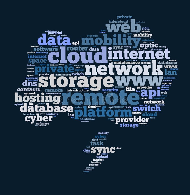 Effective Communication Word Cloud Stock Illustrations – 275 Effective ...