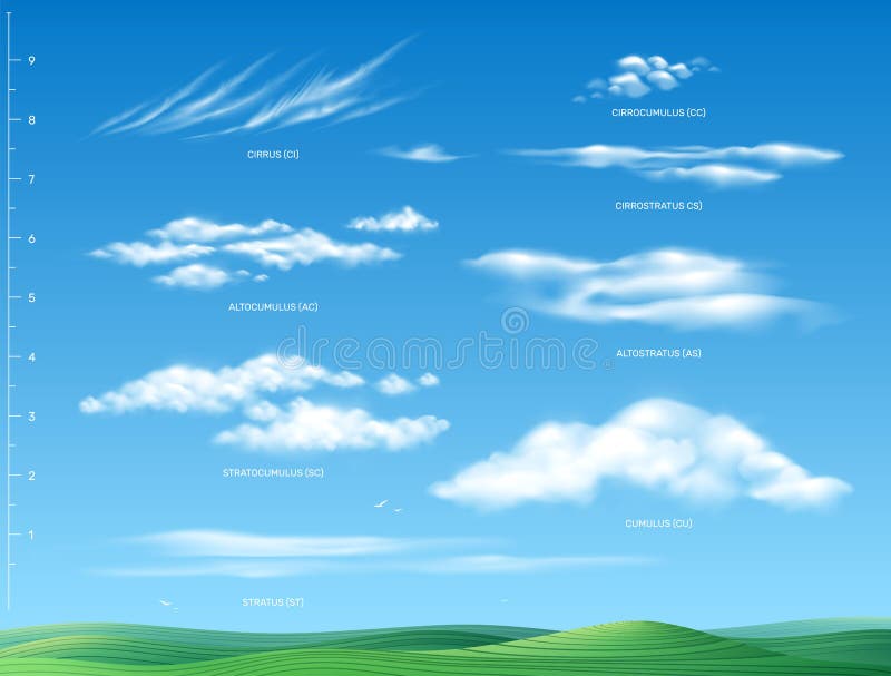 Clouds Infographic Set with Outdoor Scenery Clear Sky Background and ...