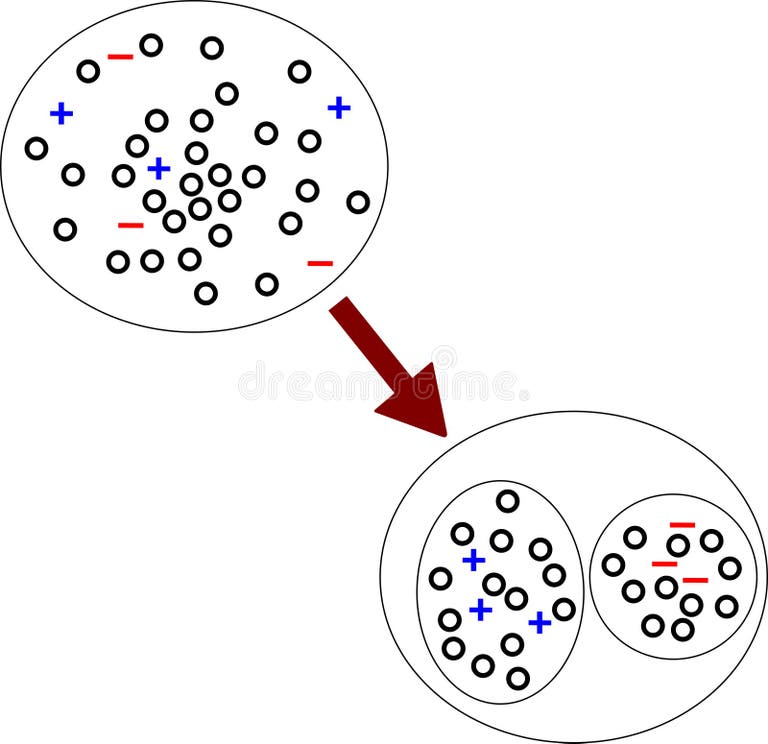 A Cluster Splitting into Two Sub-clusters Stock Vector - Illustration ...
