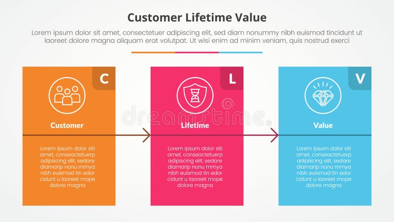 Clv Customer Lifetime Value Infographic Concept for Slide Presentation ...