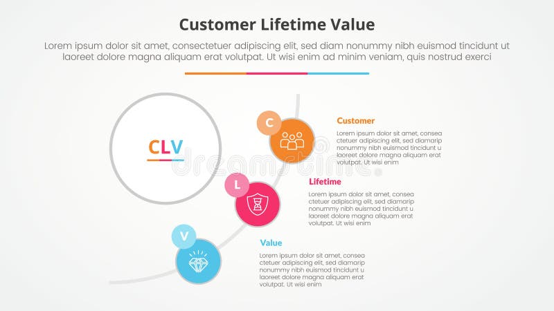 Clv Customer Lifetime Value Infographic Concept for Slide Presentation ...
